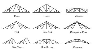 Trusses vs Rafters: What is the Difference? Which is Better?